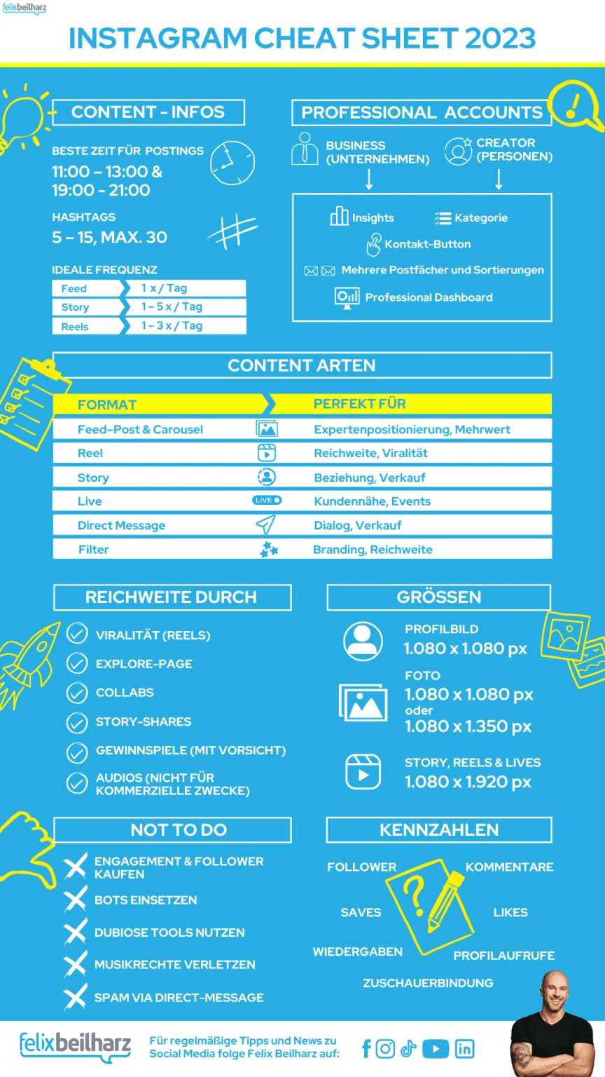 Instagram Cheat Sheet 2023 – Alles auf einen Blick