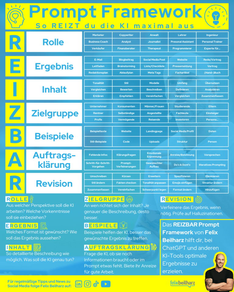 Das REIZBAR Prompt Framework: Die ultimative Prompt-Vorlage für bessere ...